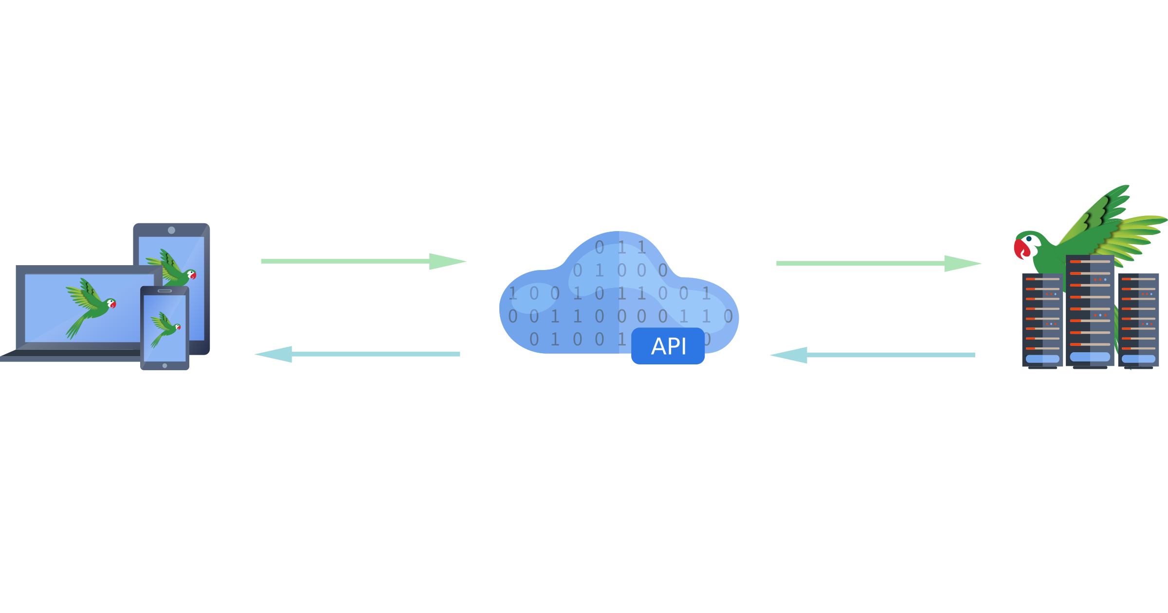 Price Parrot API - Price Parrot